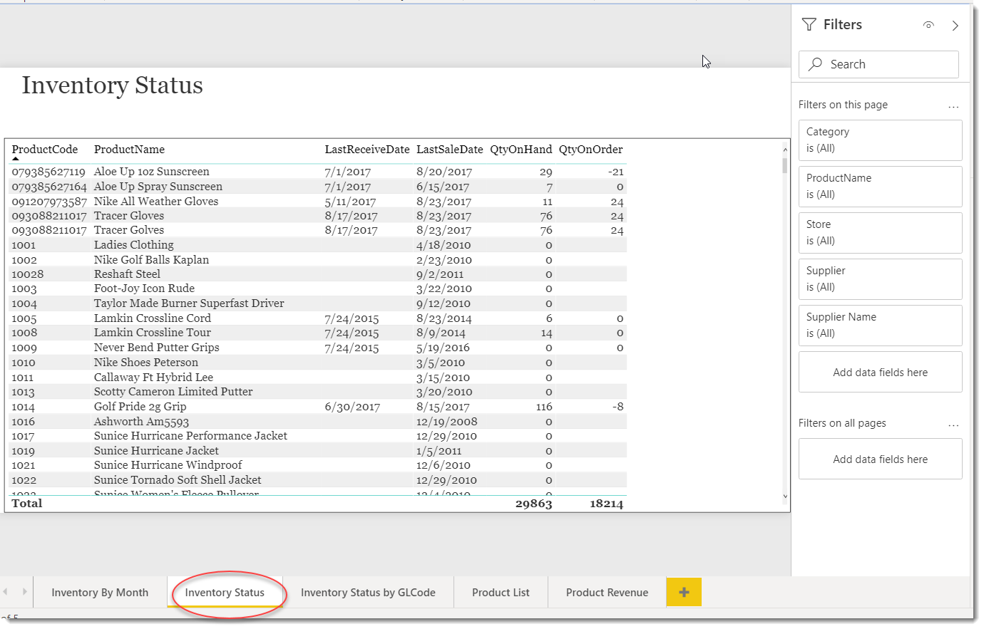 Supplier Inventory Status