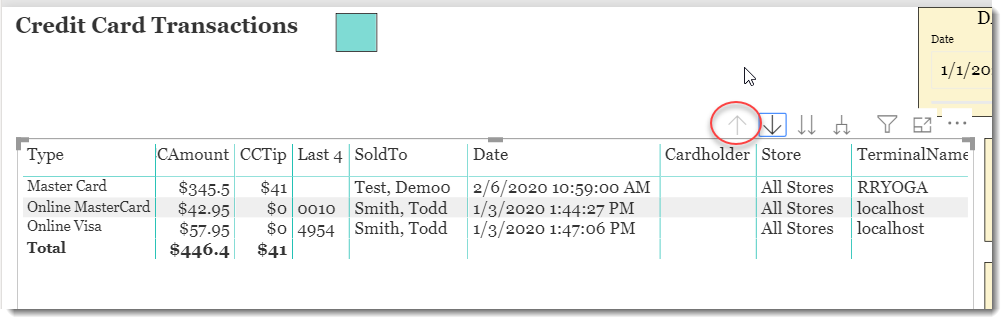 Credit Card Transactions