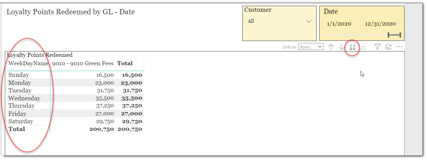 Loyalty Points Redeemed by GL - Date (and - Description)
