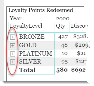 Loyalty Dollar Program