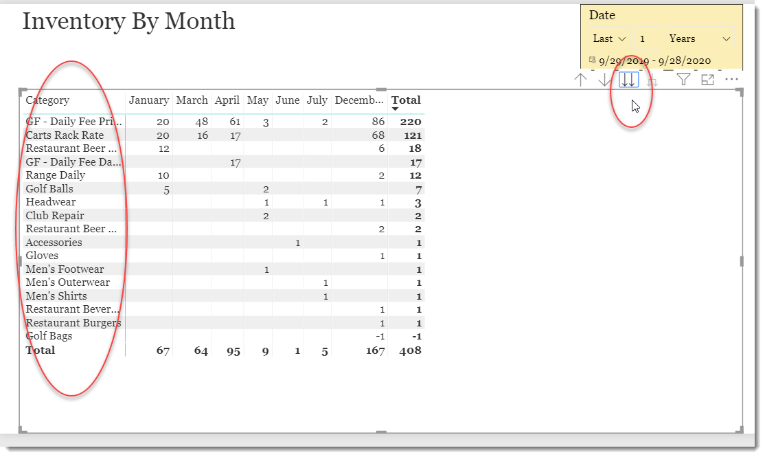 Inventory by Month