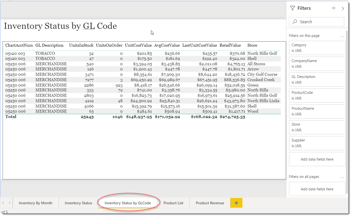 Supplier Inventory Status by GL Code