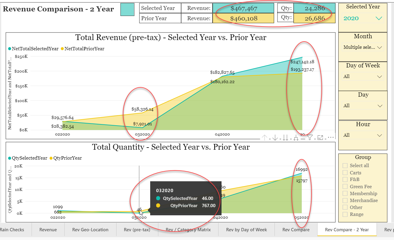 Revenue Compare - 2 Year