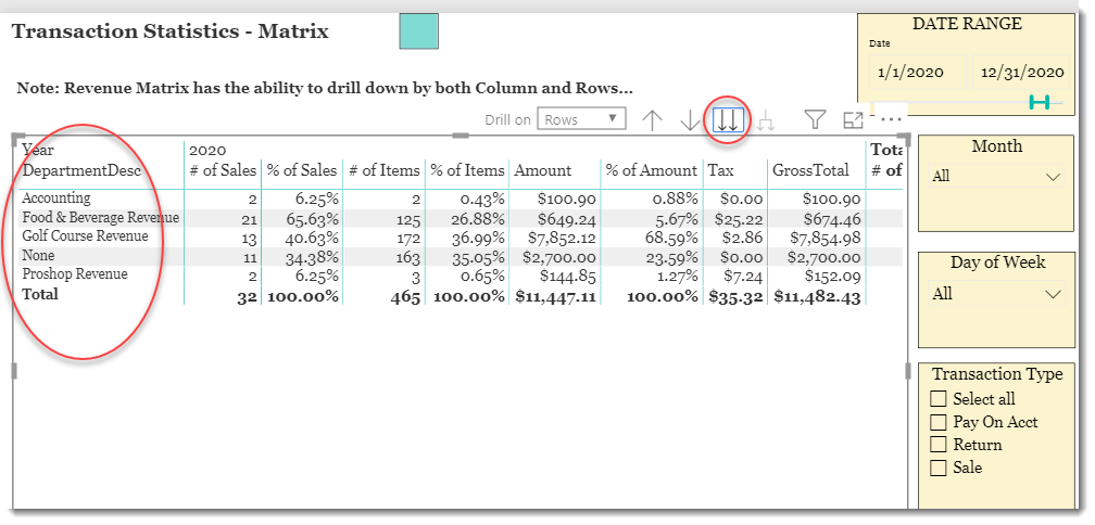 Transaction Statistics Matrix