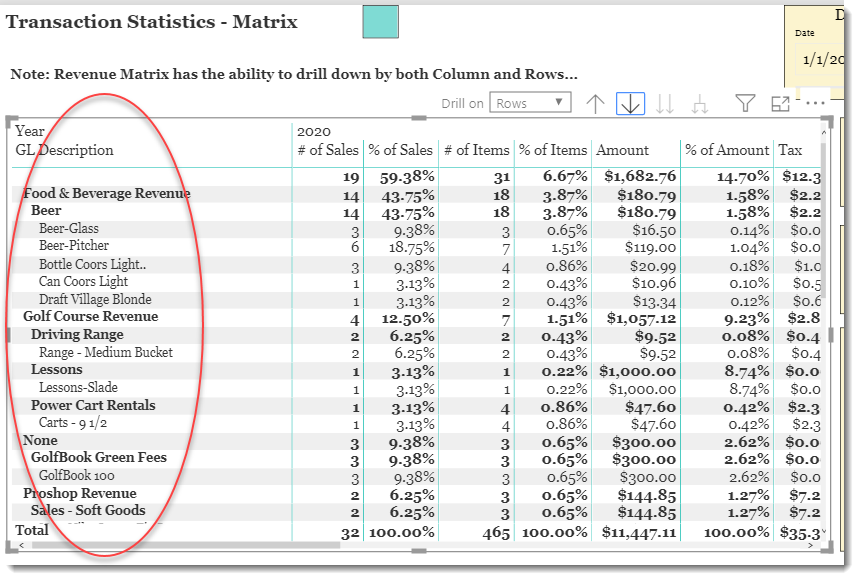Transaction Statistics Matrix