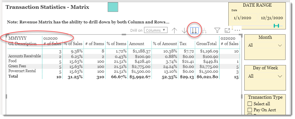 Transaction Statistics Matrix