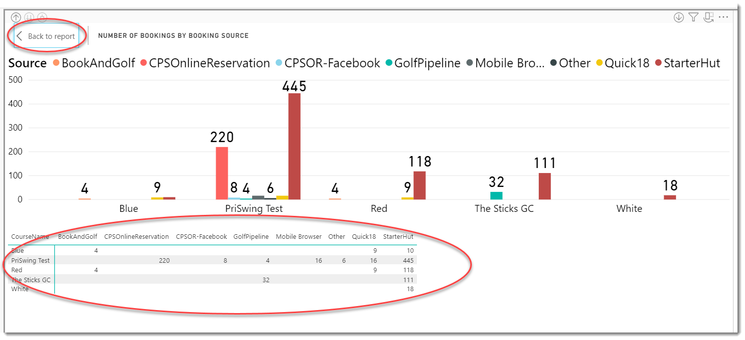Booking by Source - PBI Report