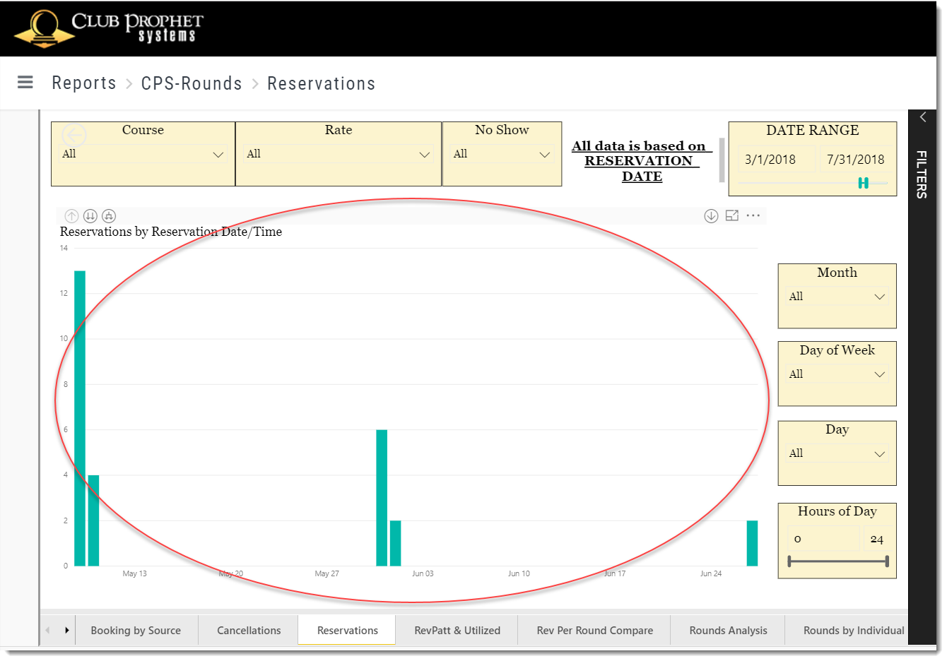 The Reservations PBI report