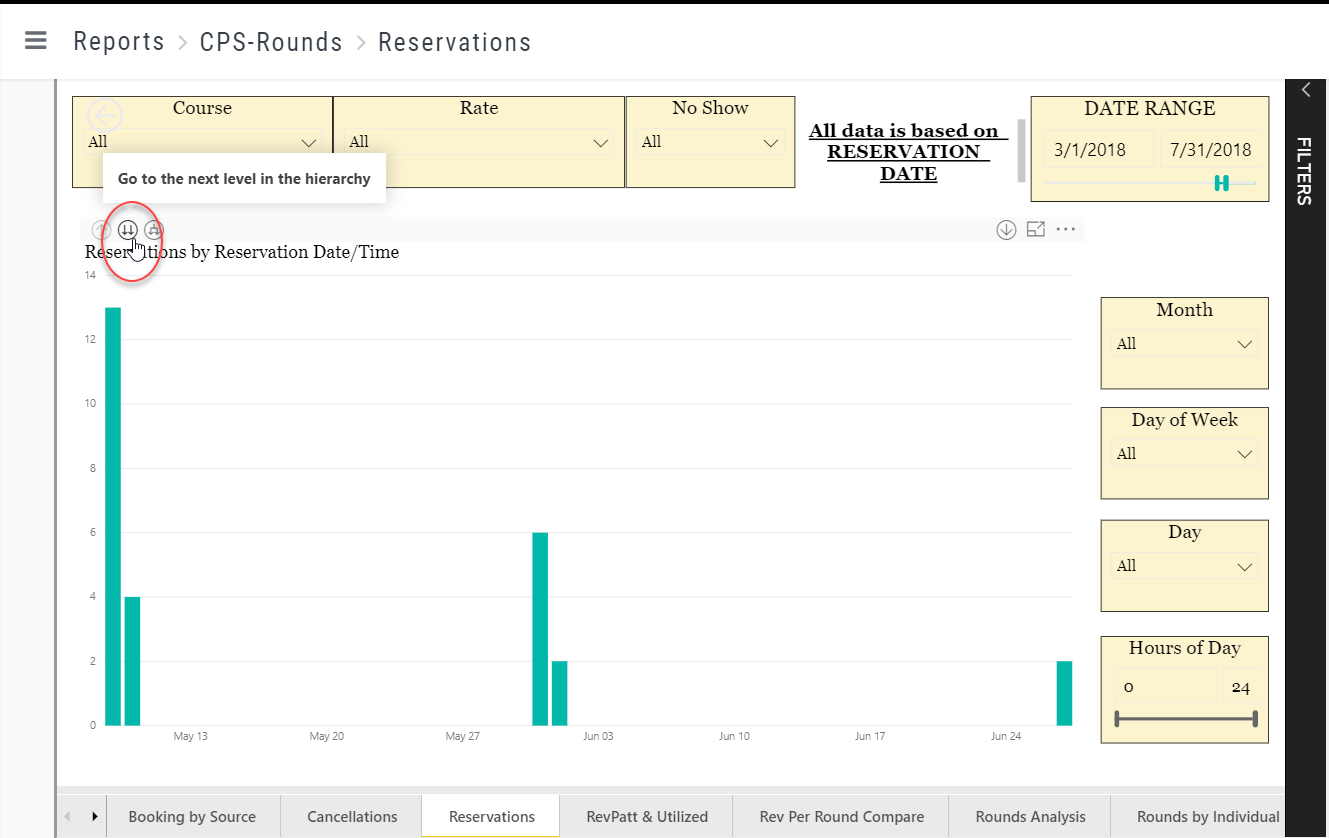 The Reservations PBI report
