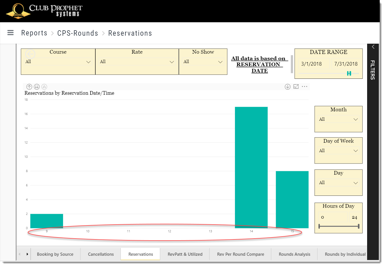The Reservations PBI report