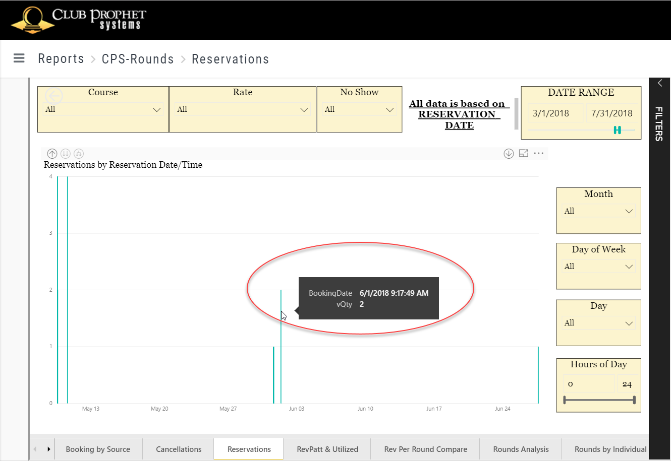 The Reservations PBI report